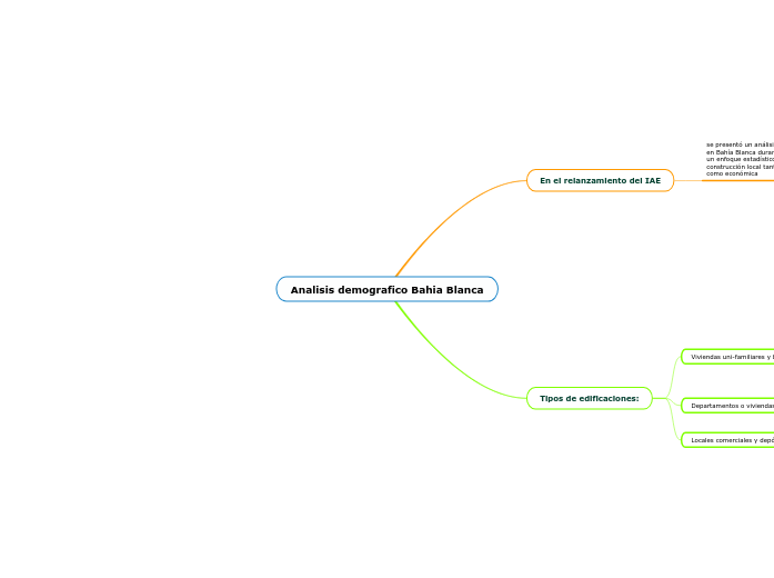 Analisis demografico Bahia Blanca - Mind Map